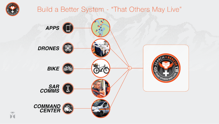Flying Tome Drones in the DC Flight Restricted Zone (Legally!) - Tome