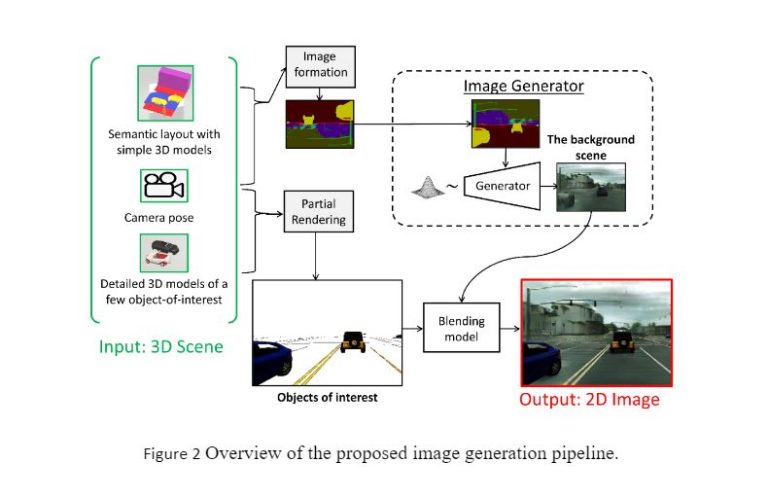 OSU using photorealistic driving simulations with AI to advance VRU ...